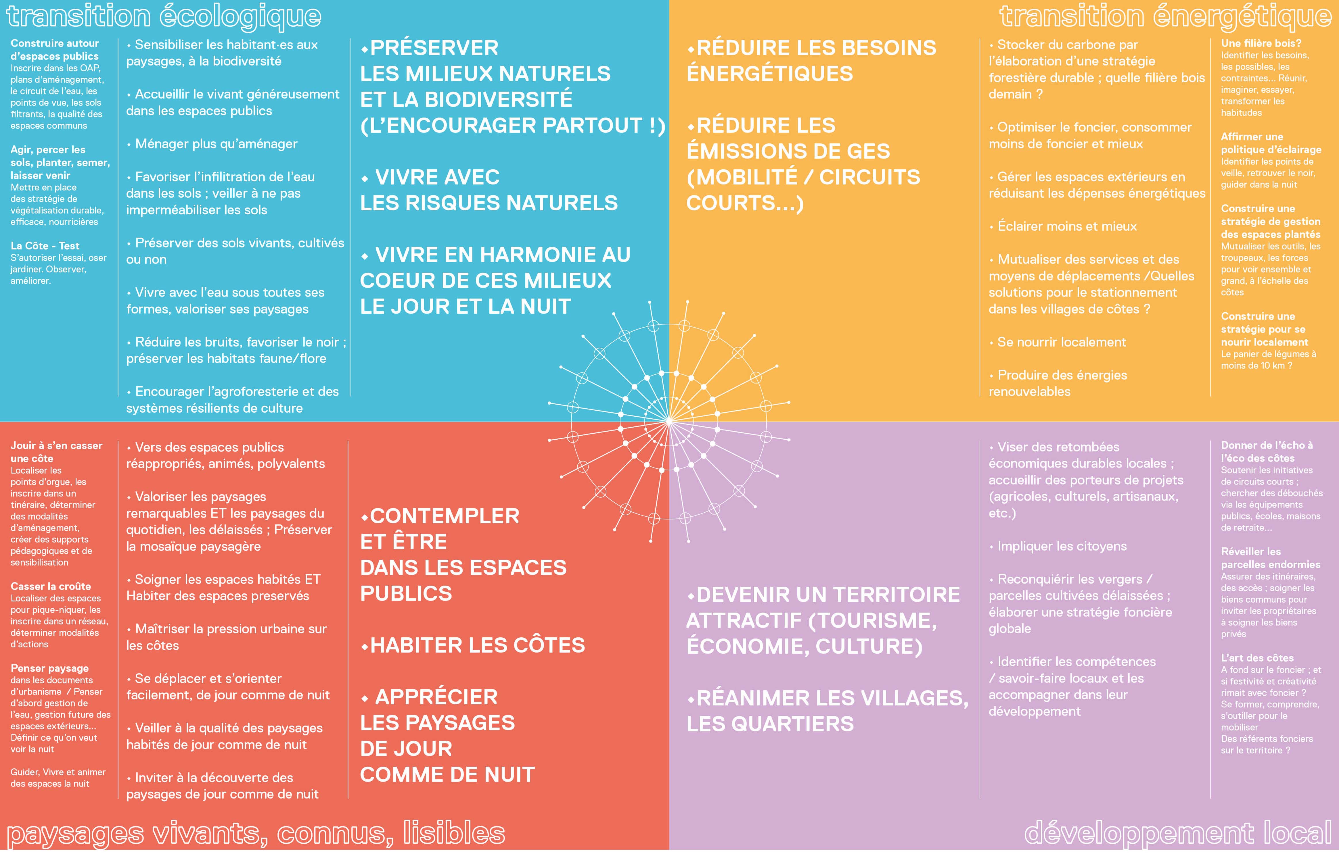 OQP - territoriaux | Plan paysage Côtes de Moselle