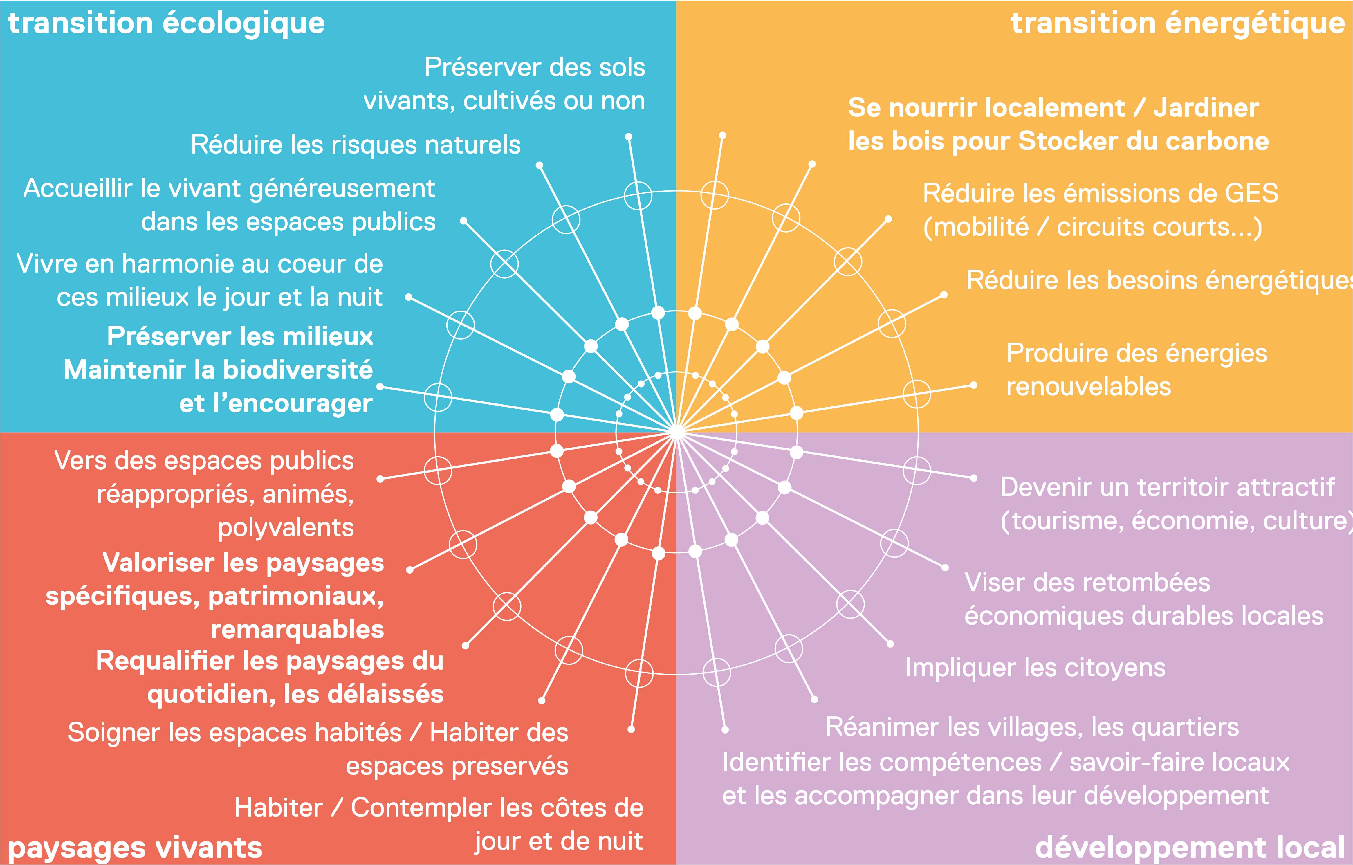 OQP - territoriaux | Plan paysage Côtes de Moselle